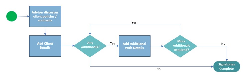 Step 1 - Adding Client Details – Unipass Letter of Authority