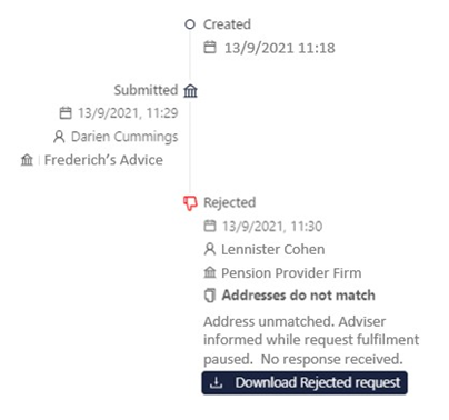 Step 6 - Fulfilled Requests – Unipass Letter of Authority
