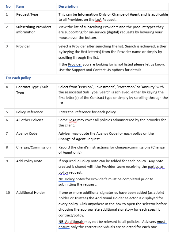 Step 2 - Add Providers and Policies – Unipass Letter of Authority
