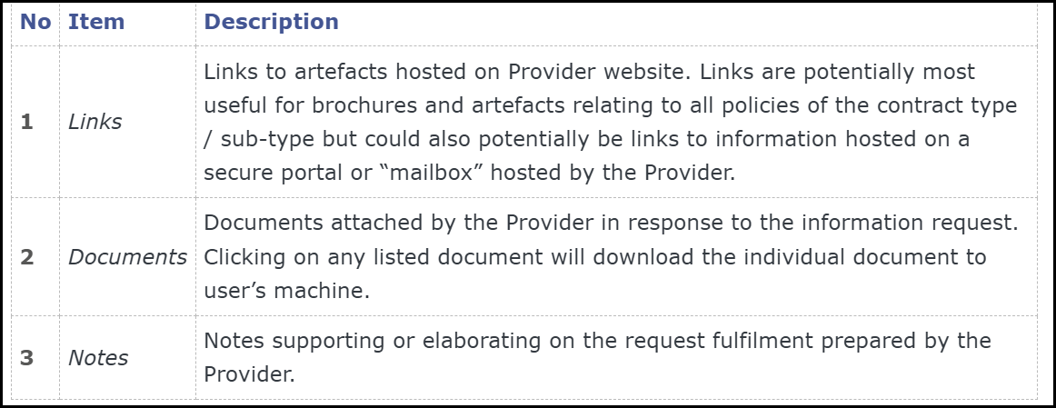 Step 6 - Fulfilled Requests – Unipass Letter of Authority
