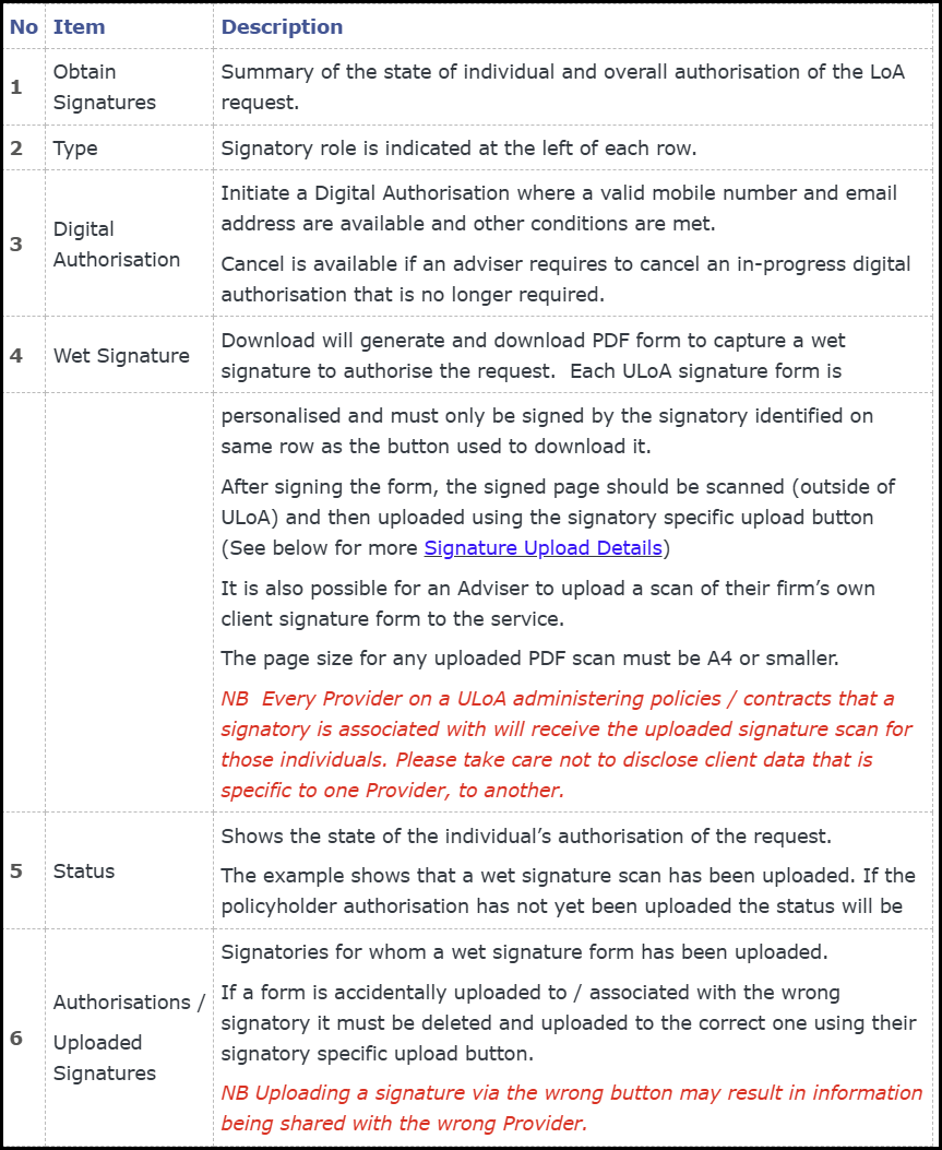 Step 3 - Signatures and Authorisations – Unipass Letter of Authority